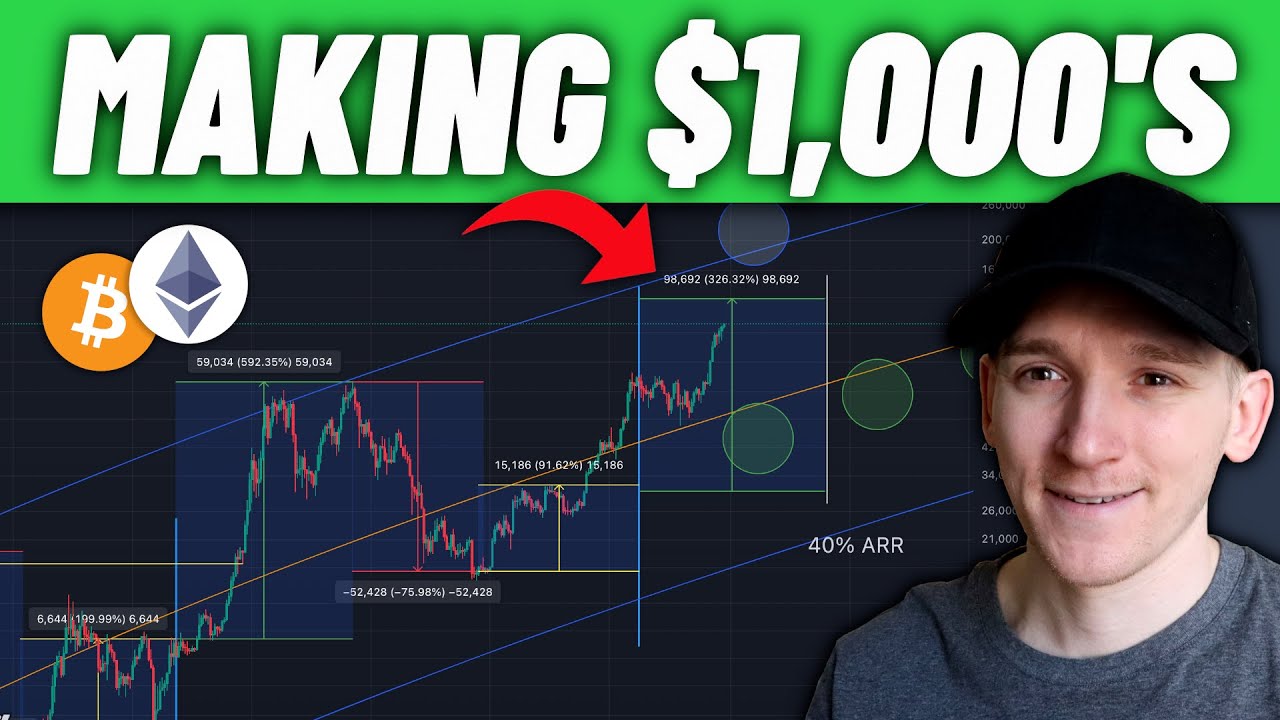 How To Start DAY TRADING CRYPTO (2025 Guide)